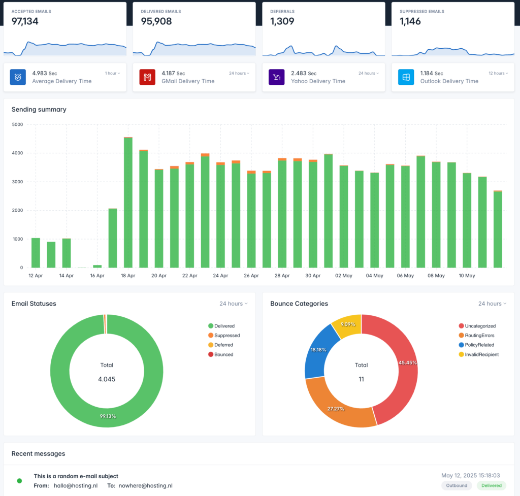 🚀 We're Live - Simple Email Service is Now Available at Hosting.nl ...